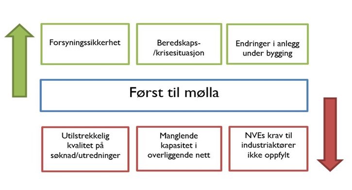 Saksbehandlingstid og prioritering - NVE