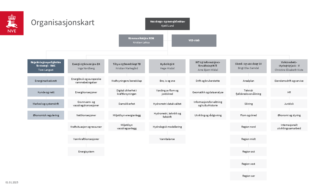 Organisasjonskart - NVE